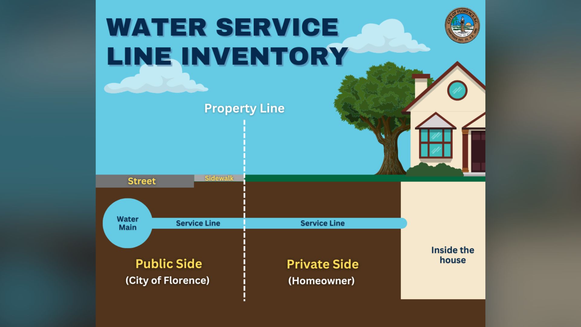 Florence ramps up lead and copper testing in water lines to enhance ...